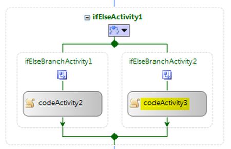 Site Workflow With While, IfElse, Code Activities